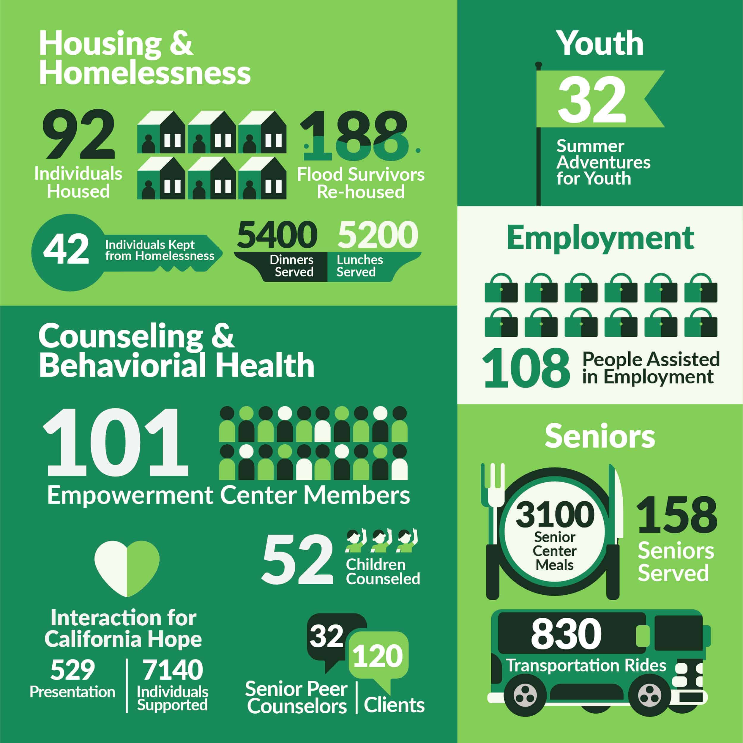 Image map demo - West County Community Services